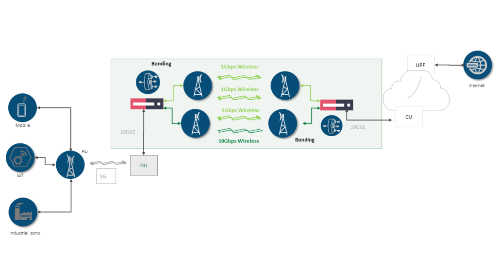 ENET UEP-20 Universal Edge Platform – Ethernity Networks
