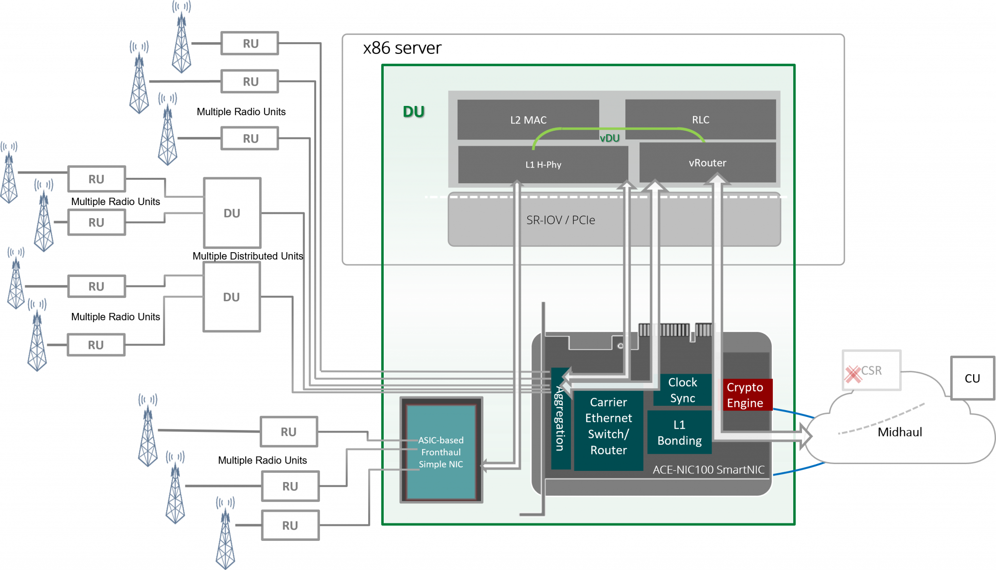 Ethernity Networks’ Unique DU Proposition – Ethernity Networks