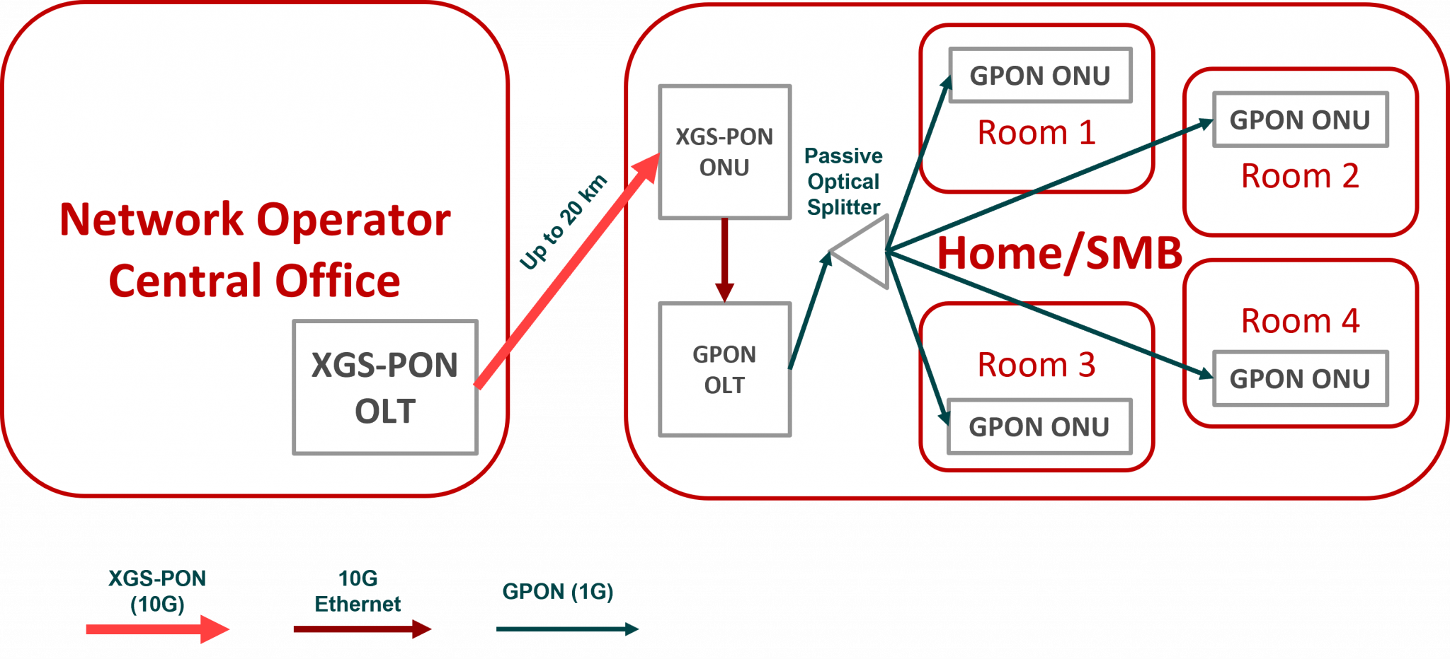 The Value of Fiber-to-the-Room – Ethernity Networks
