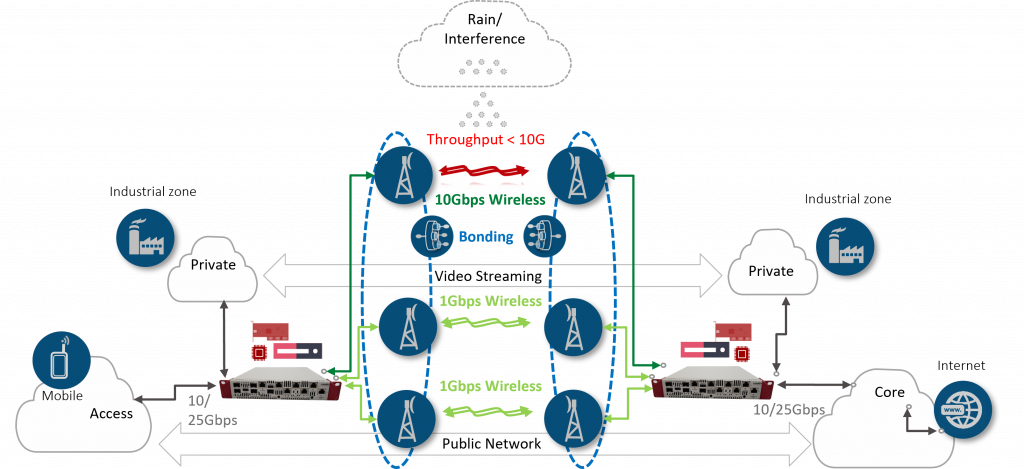 UEP2025 Family – Ethernity Networks