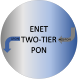 Two-Tier PON – Ethernity Networks